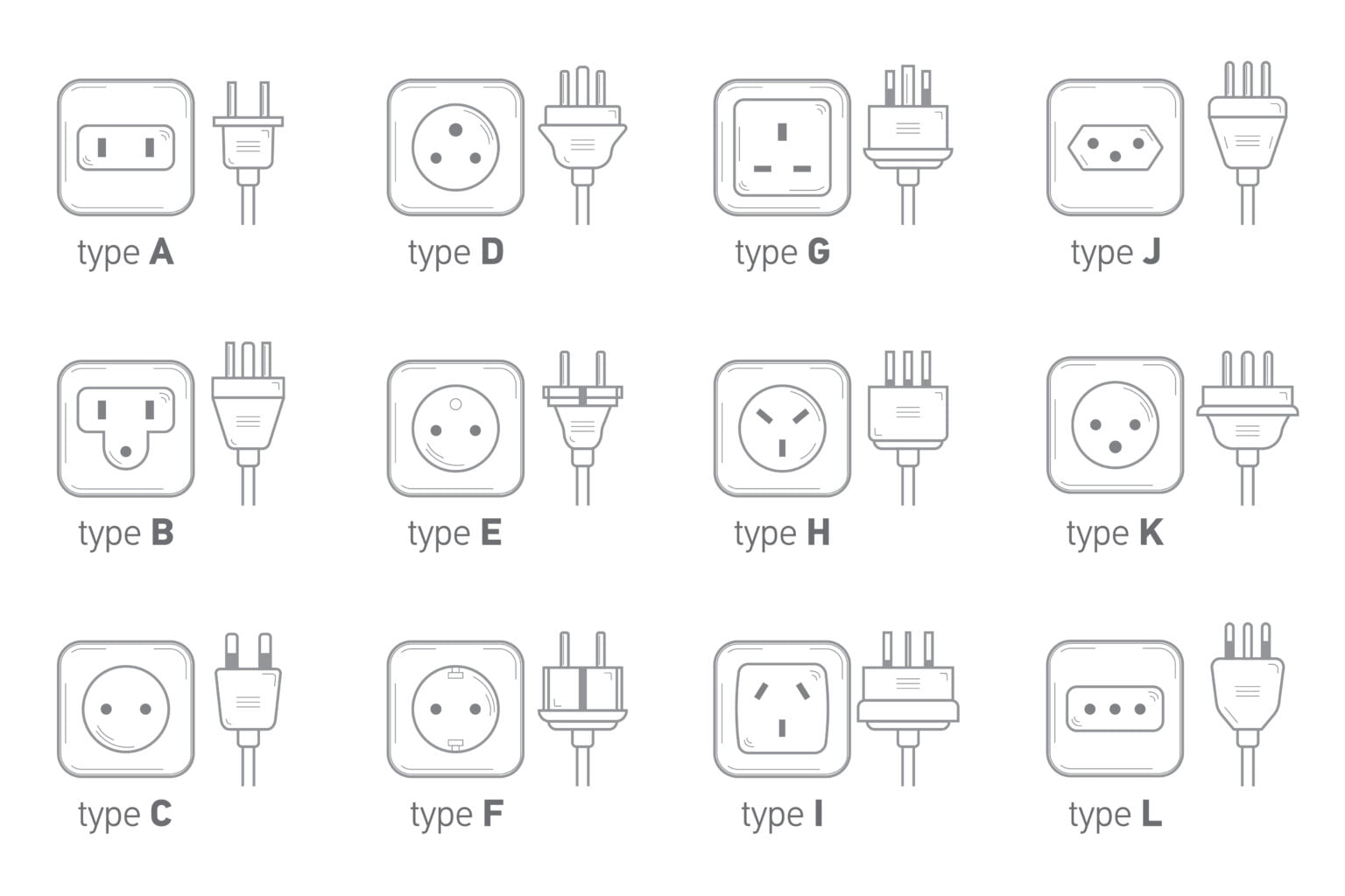 Elektriciteit, Stekkers en Stopcontacten in Dubai